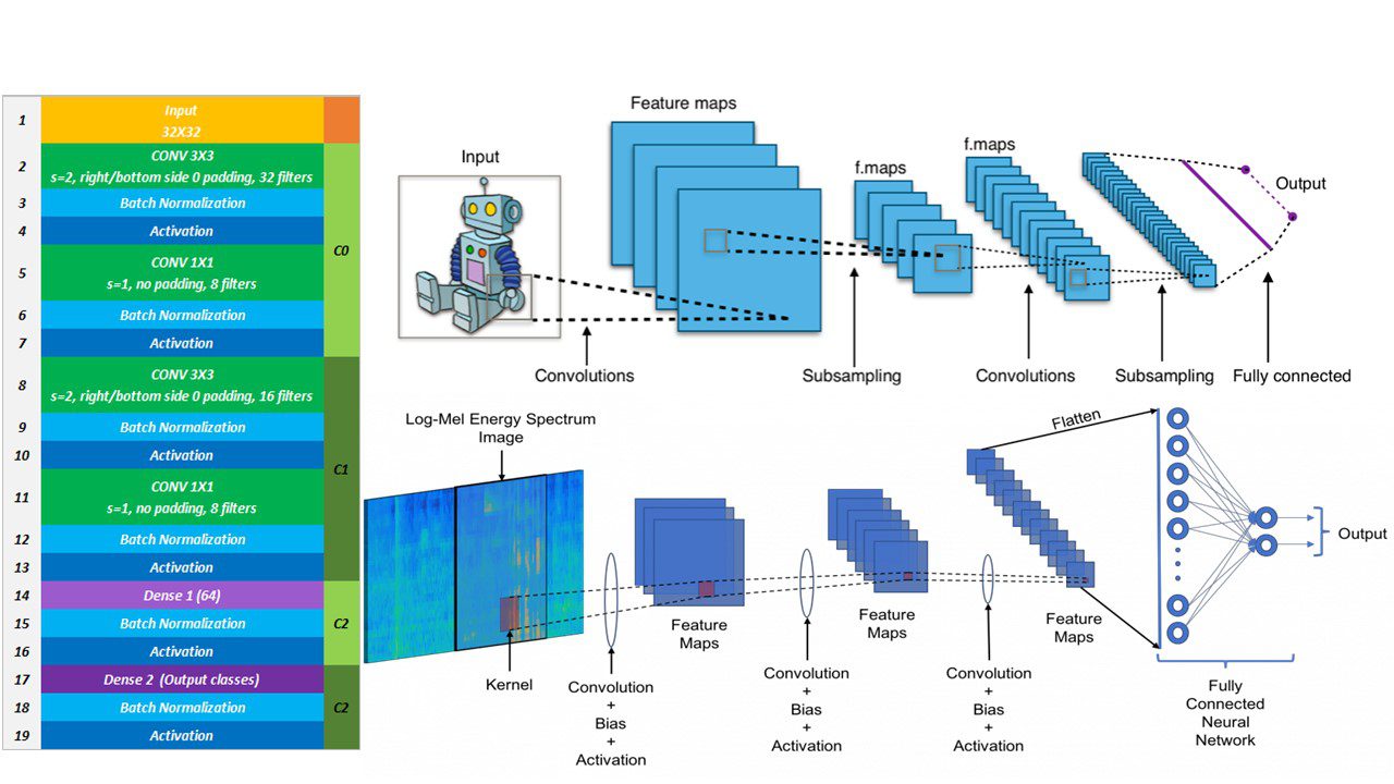 Mantis Technology – AIStorm