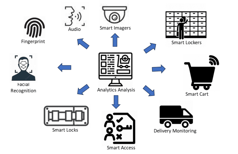 AIStorm – AI-in-Sensor. No digitizing. No latency. No distortion. No ...