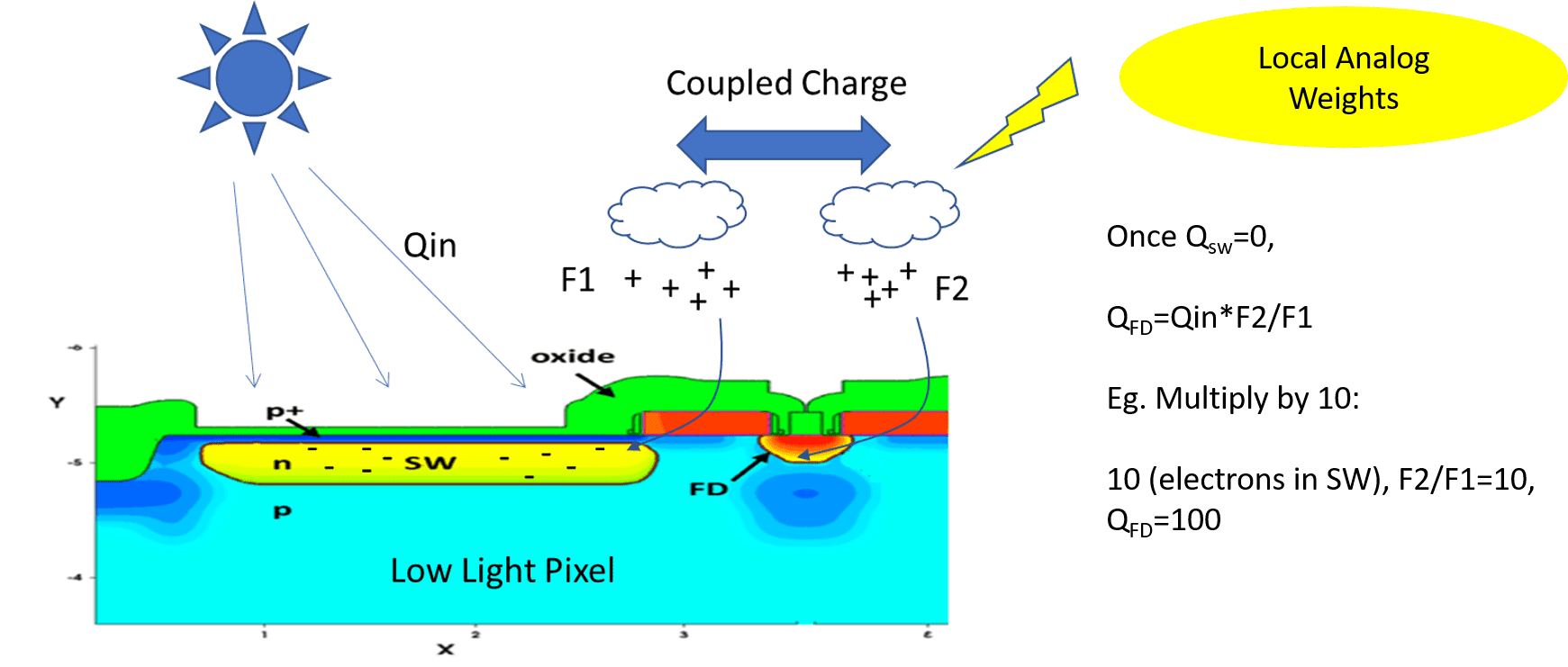 Mantis Technology – AIStorm