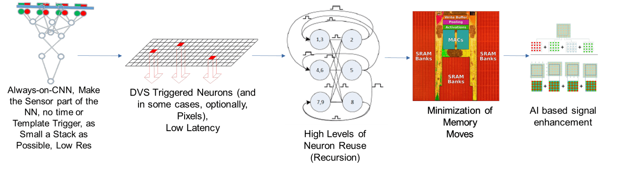 Mantis Technology – AIStorm
