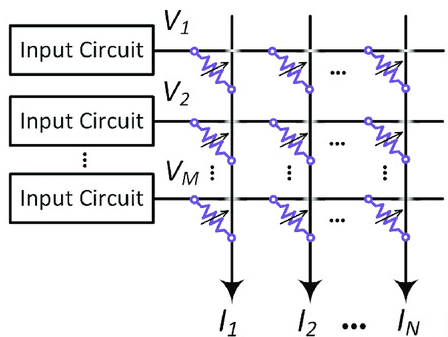 Mantis Technology – AIStorm