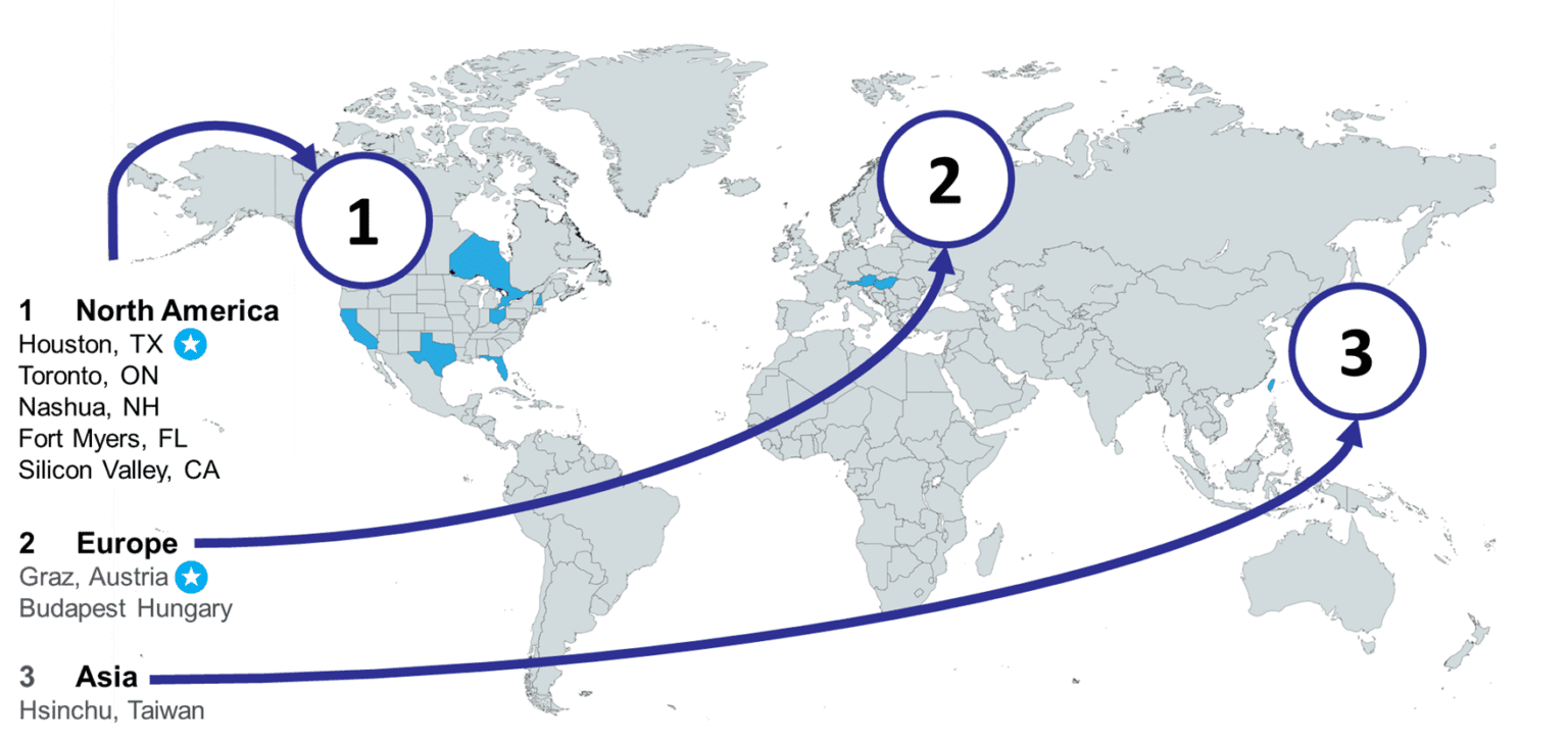 Contact Us – AIStorm