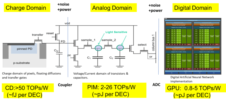 Mantis Technology – AIStorm