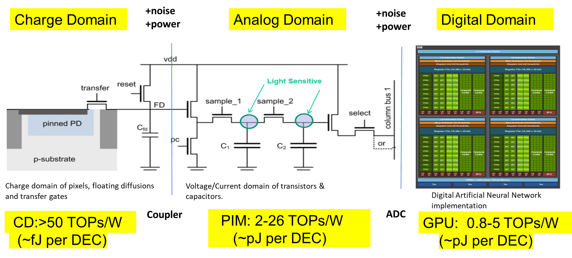 Mantis Technology – AIStorm