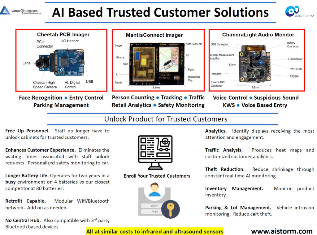 Solutions, Applications & Models – AIStorm
